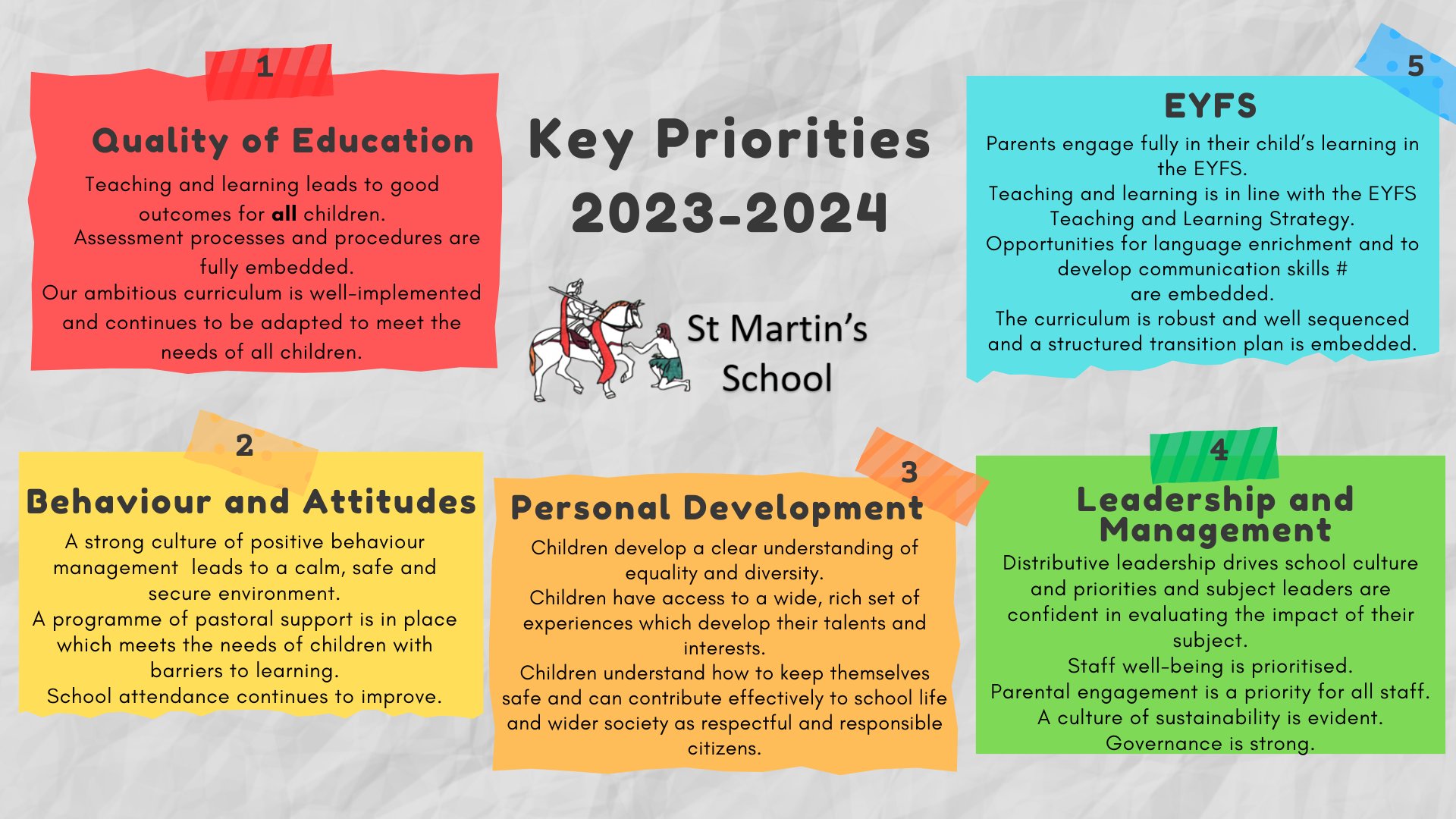 Priorities - St Martin's School
